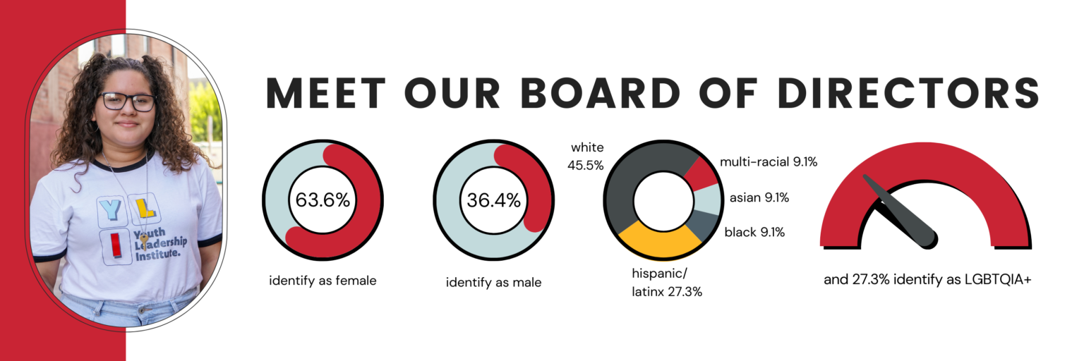 Board of Directors – Youth Leadership Institute